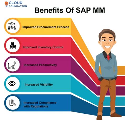Sap Wm Online Training In Kolkata Id 2855723447762