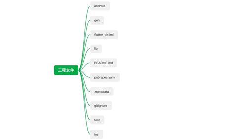 Flutter 工程目录结构 灰信网（软件开发博客聚合）
