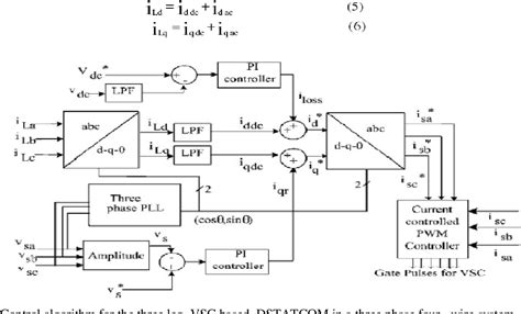 figure 2 from comparison of three leg and four leg vsc dstatcom for