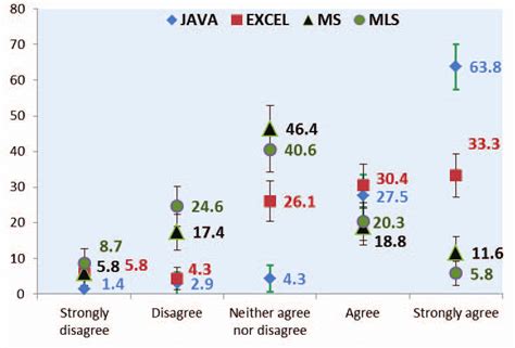 The Data Entry Is Easily Achieved Download Scientific Diagram