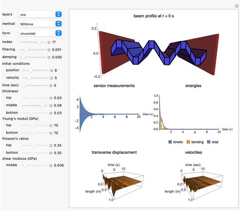 Pdf Vibration Suppression On A Hinged Three Layer Sandwich Beam