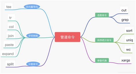 linux 管道命令系列 一 熟悉pipe linux怎么看是否接受管道输入 csdn博客