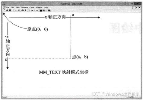 Windows Mfc:窗口绘图技术大全 知乎 Windows Mfc:窗口绘图技术大全 知乎