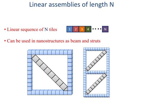 Ppt The Tile Complexity Of Linear Assemblies Dept Of Computer Science
