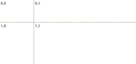 Using Silverlights Grid Control Figure 2 Places Controls Into Grid
