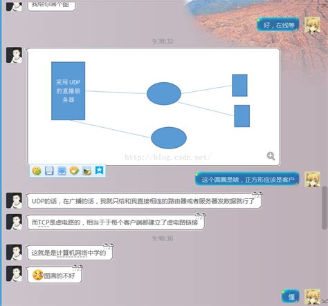 关于面试中的tcp和udp怎么用自己的话给面试官说面试官询问你为什么传输视频选择的是tcp 而不是udp 你怎么回答 Csdn博客