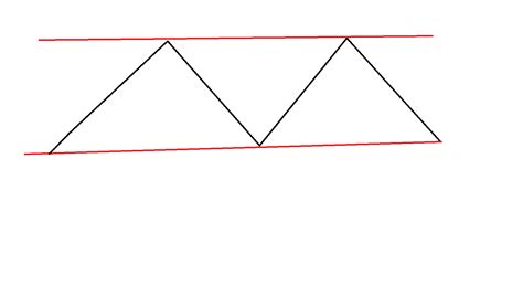 Scroll What Causes An Angular App To Load Its Components Halfway Through The Page Stack