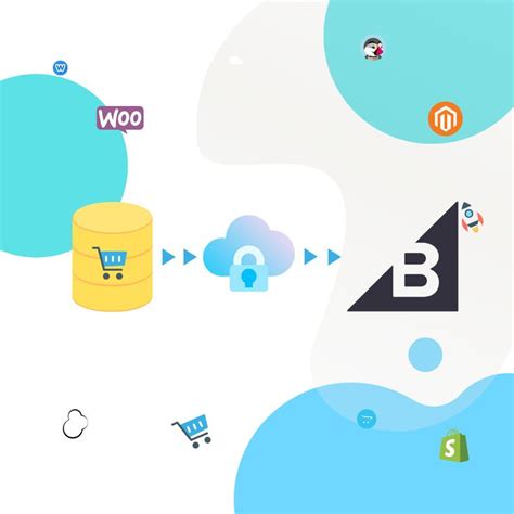 Migrate Your Store To BigCommerce