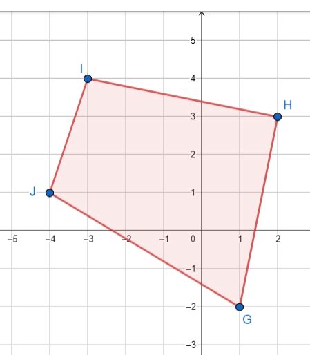 Drawing Polygons In The Coordinate Plane Given Coordinates For The Vertices Practice Math
