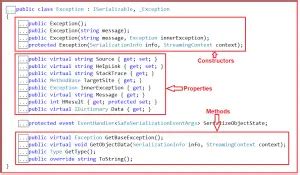 How To Create Custom Exception In C Dot Net Tutorials