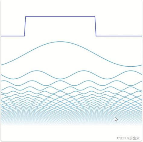 【基于huffman的图像压缩处理】 c jpeg 同济大学 huffman树jpeg csdn博客