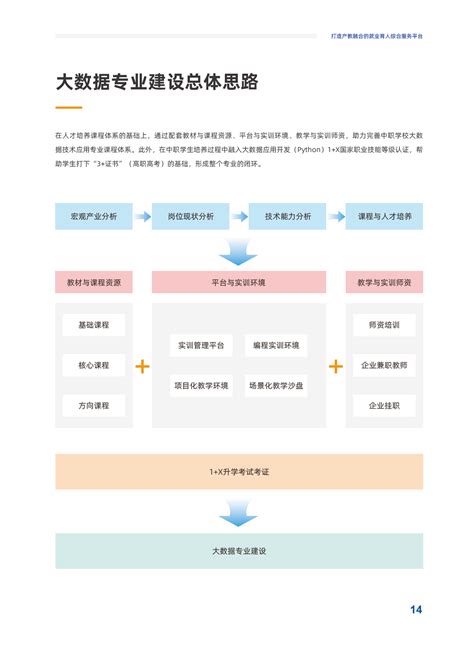 泰迪智能科技中职大数据专业建设解决方案 大数据技术核心岗位群 csdn博客