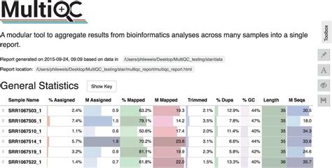 Keep Your Genomic Analysis On Track With Multiqc Seqera