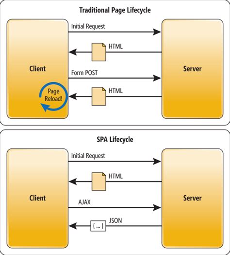 Tutorial React Js Part 2 Fungsi Dari React Js