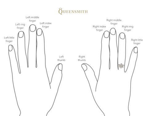 Wearing Engagement And Wedding Rings Which Hand And Finger