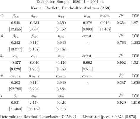 Gmm Parameter Estimates U S Download Table