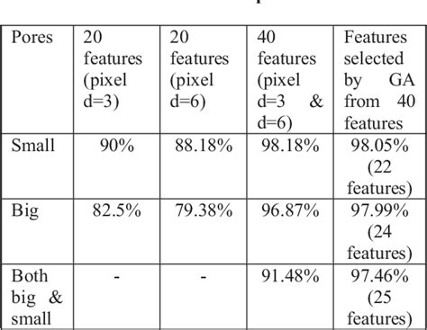Table 1 From Development Of Autonomous Mobile Robot Using Rtc Canopen Semantic Scholar