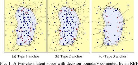 Figure 1 From Large Margin Representation Learning For Texture