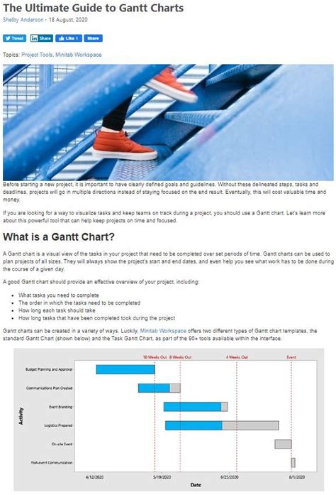 The Ultimate Guide To Gantt Charts Aug 2020 Minitab Gantt Chart