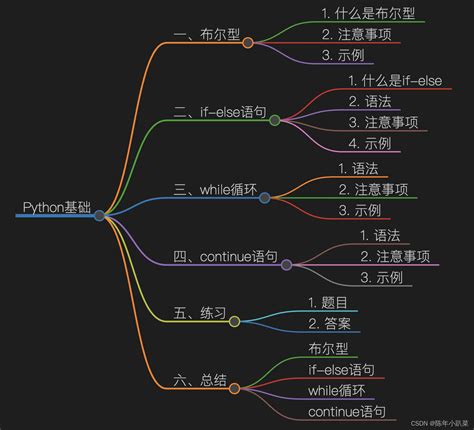 Python基础（三、探索布尔型、if Else语句、while循环和continue语句）python等待布尔变量后继续执行程序怎么写 Csdn博客