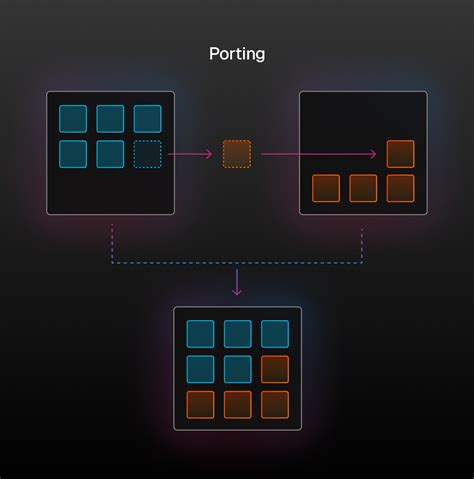 How Turborepo Is Porting From Go To Rust Vercel