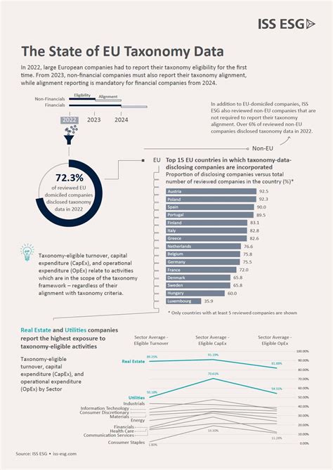 The State Of Eu Taxonomy Data