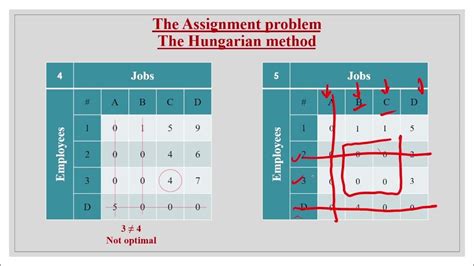 Chapter 5 Assignment Hungarian Method Youtube