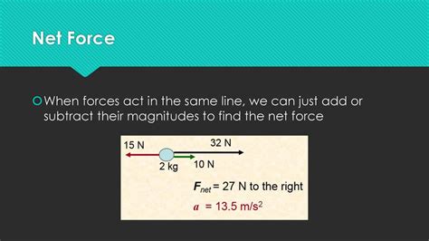 Net Force Ppt Download