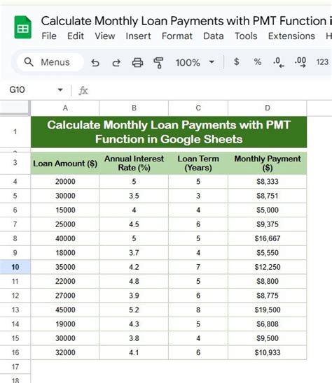 Calculate Monthly Loan Payments With Pmt Function Neotech Navigators