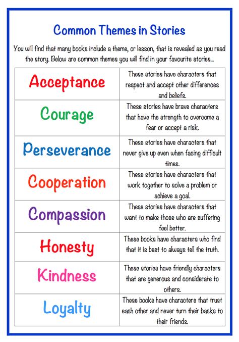 Pyp Characteristics In The Stories We Read Life Hacks For School