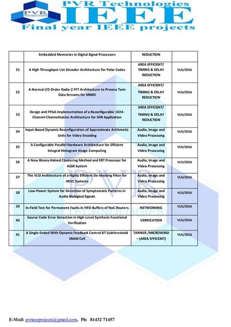 2016 2017 Ieee Vlsi Project Titles Pdf