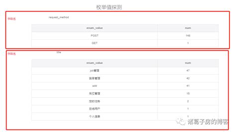 Datacompare核心功能之数据探针 墨天轮 Datacompare核心功能之数据探针 墨天轮