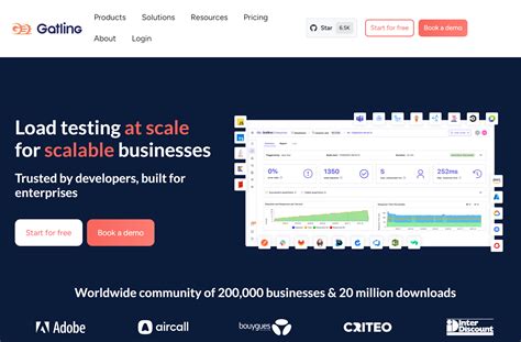 Top 16 Load Testing Software For 2025