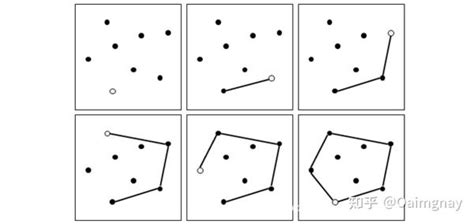 Beyond Bounding Box Convex Hull Feature Adaptation For Oriented And Densely Packed Object