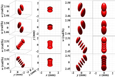 Column 1 Show The Simulated Three Dimensional 3d Isosurface Plots Of