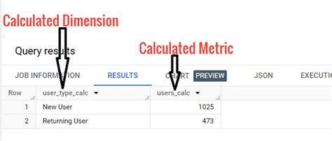 New Vs Returning Users In Ga4 Bigquery Data Table Optimize Smart