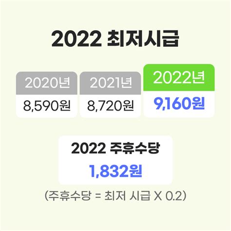 재가 방문 요양보호사 월급and시급 계산해드려요