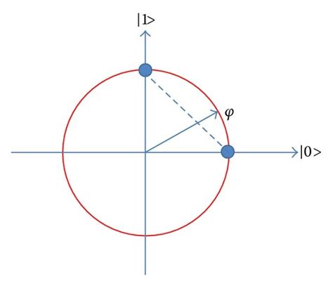 Qbit Model In State 1 2 0 〉 1 2 1 〉 Download Scientific Diagram