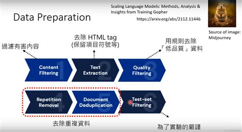 Llm大模型综述 Csdn博客