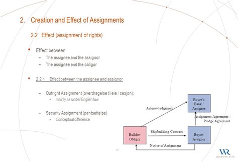 Marie Efpraxiadis And Linn Hertwig Eidsheim Ppt Download