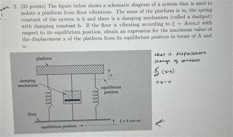 2 35 Points The Figure Below Shows A Schematic