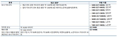 삼성 컬러 프린터 Sl C436 스펙 드라이버 매뉴얼 펌웨어 다운로드