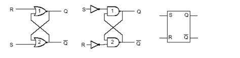Verilog Hdl Ile Sayısal Tasarım V Digital Design With Verilog Hdl V
