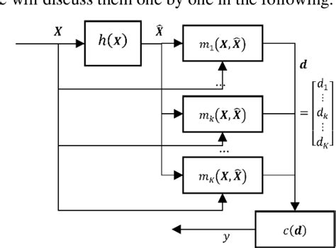 figure 1 from a novel universal steganalysis algorithm based on the iqm