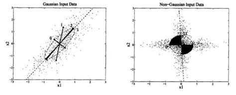 em algorithms for pca and spca algorithm principal component