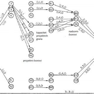 Network Diagram Of The Problem Flow Download Scientific Diagram