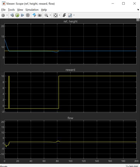 Control Water Level In A Tank Using A Ddpg Agent Matlab And Simulink