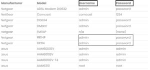 How To Change Wireless Router Admin Password