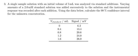 Solved A Single Sample Solution With An Initial Volume Of Chegg Com