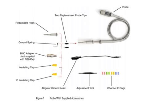 How To Select The Right Oscilloscope Probes Used Keysight Equipment